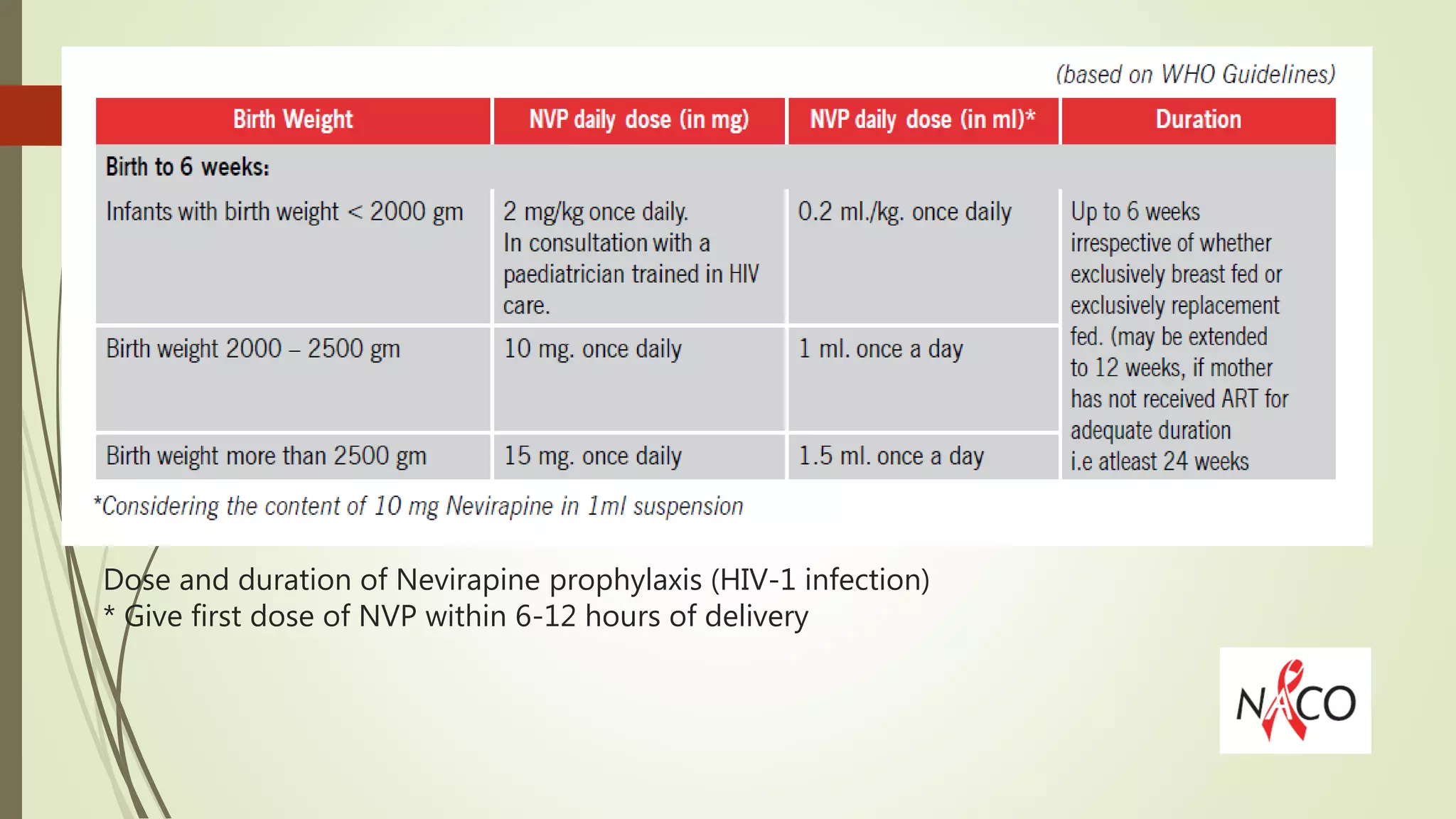 Perinatal HIV- Prevention of Parent to child transmission (PPTCT) | PPTX