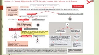 Perinatal HIV- Prevention of Parent to child transmission (PPTCT) | PPTX