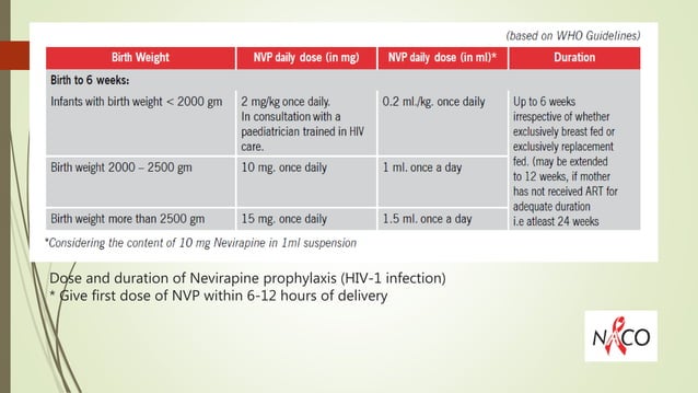 Perinatal HIV- Prevention of Parent to child transmission (PPTCT ...