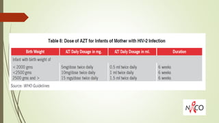 Perinatal HIV- Prevention of Parent to child transmission (PPTCT) | PPTX