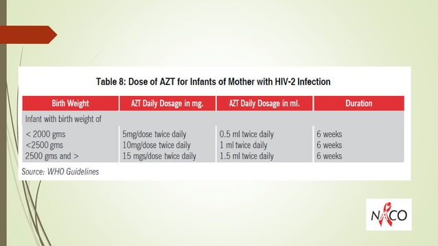 Perinatal HIV- Prevention of Parent to child transmission (PPTCT ...