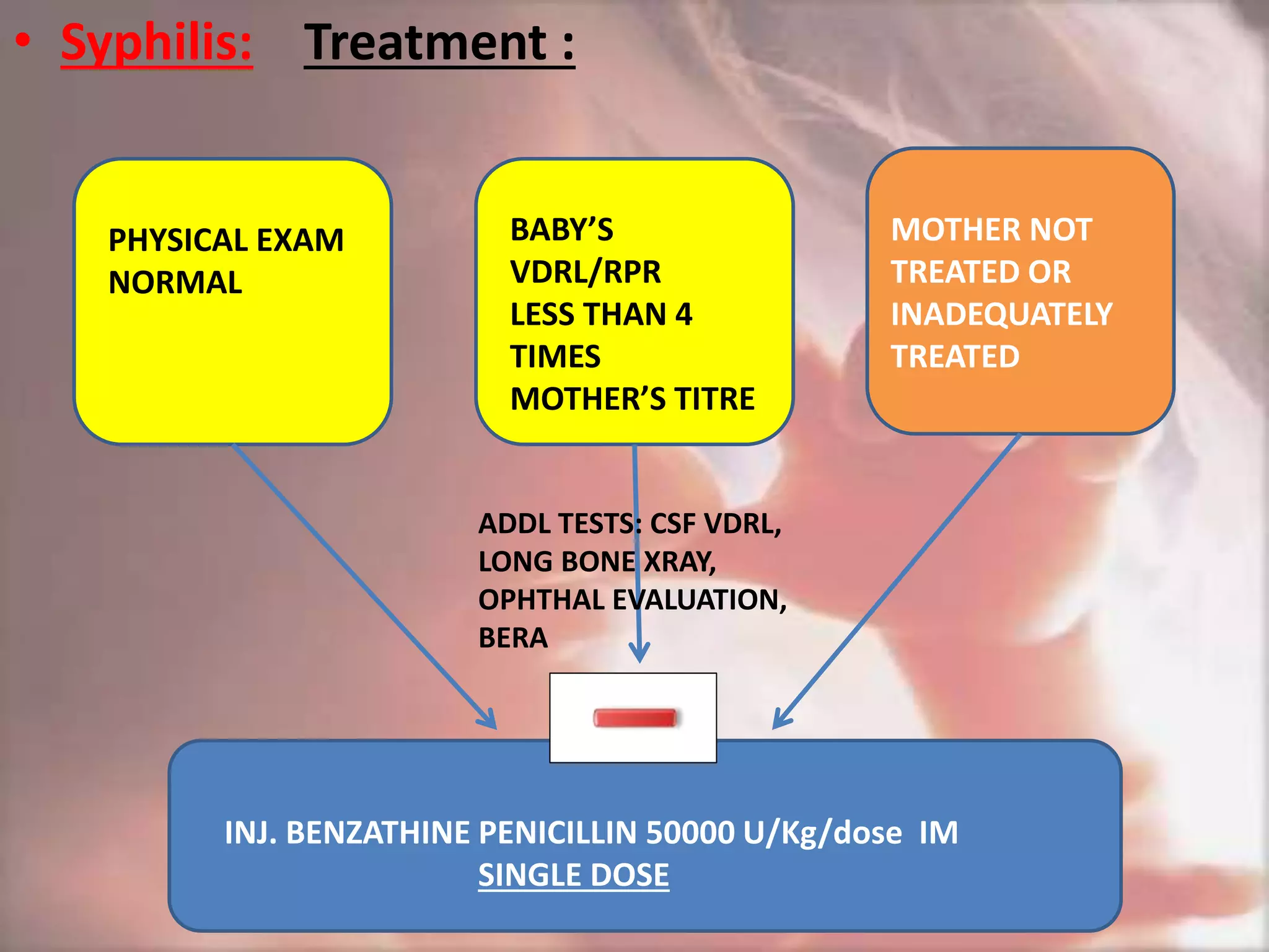 Perinatal infections- Diagnosis & Management - Dr Padmesh - Neonatology ...
