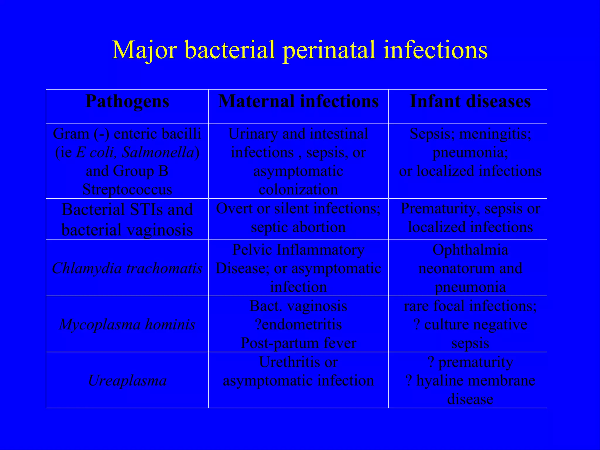 Perinatal Infections | PPT