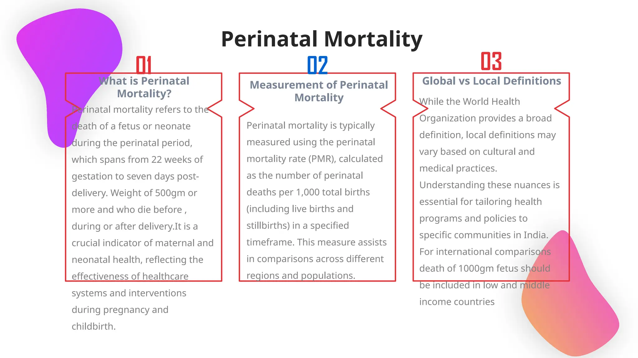 perinatal mortalit.pptx THEORY CLASS FOR UNDERGRADUATES | PPTX