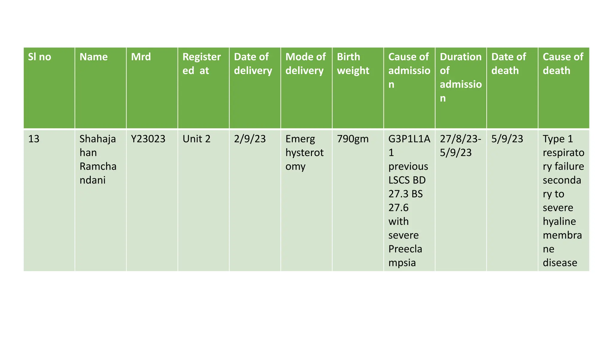 PERINATAL MORTALITY NND-f.12232222222pptx | PPT