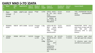 PERINATAL MORTALITY NND-f.12232222222pptx | PPT