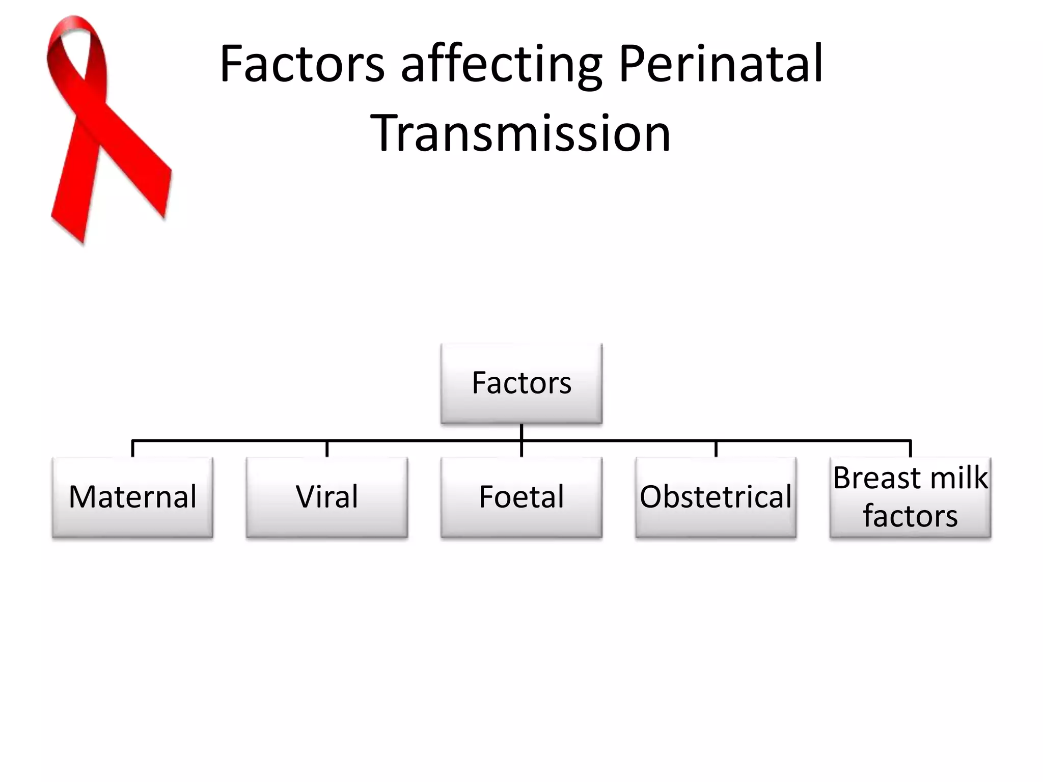 Perinatal transmission of HIV | PPTX