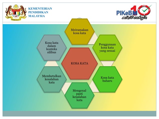 PERINCIAN_MODUL_PIKe_BM.pptx