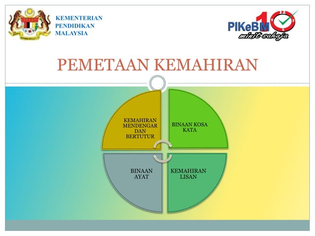 PERINCIAN_MODUL_PIKe_BM.pptx