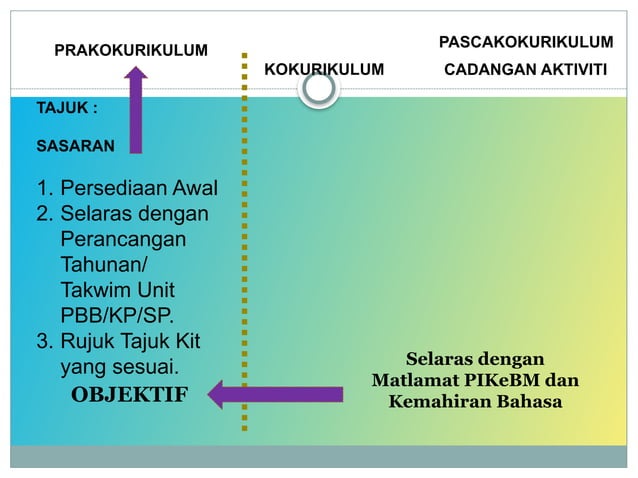 PERINCIAN_MODUL_PIKe_Bahasa Melayu .pptx