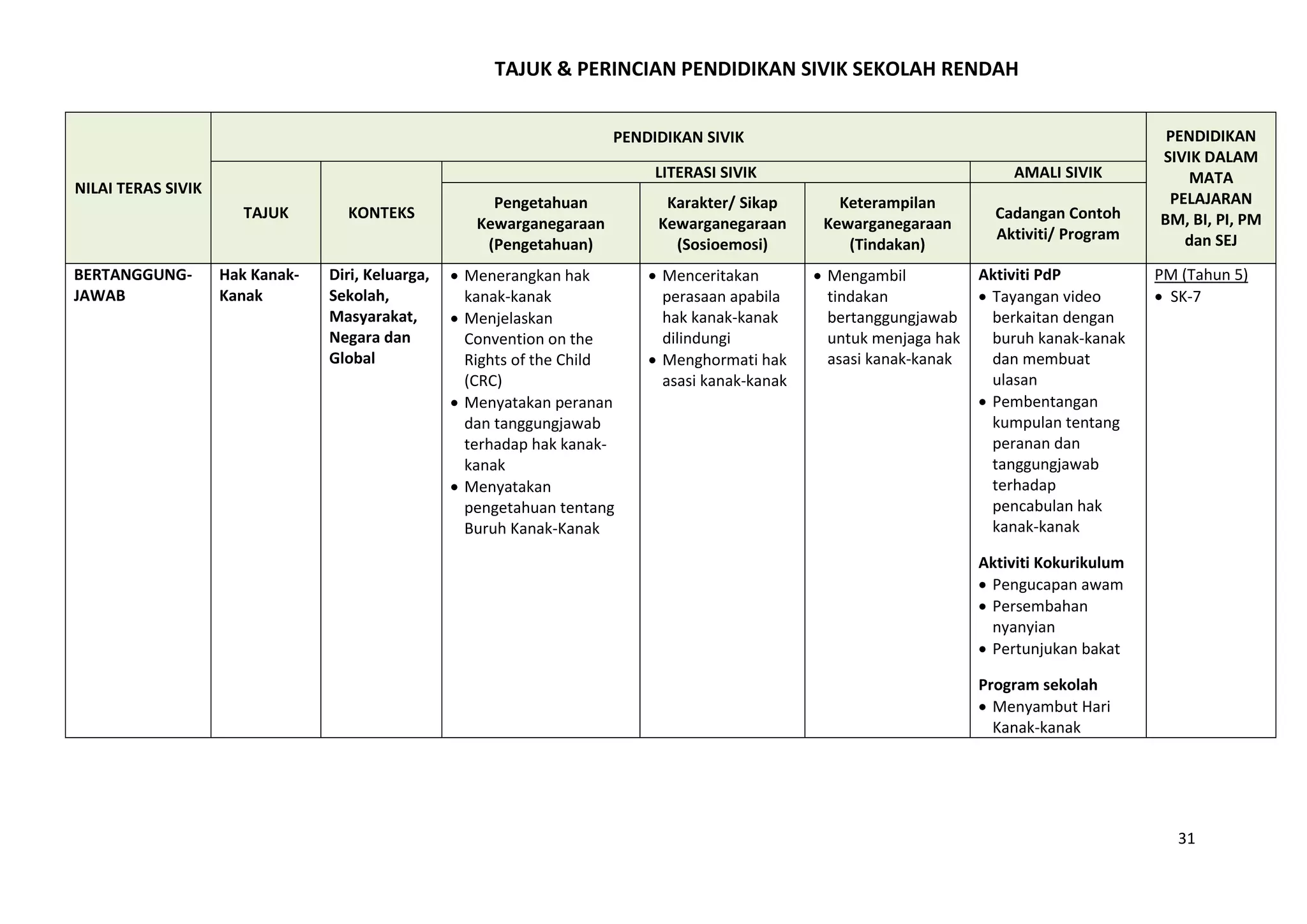 PERINCIAN PEN. SIVIK SEK RENDAH.pdf