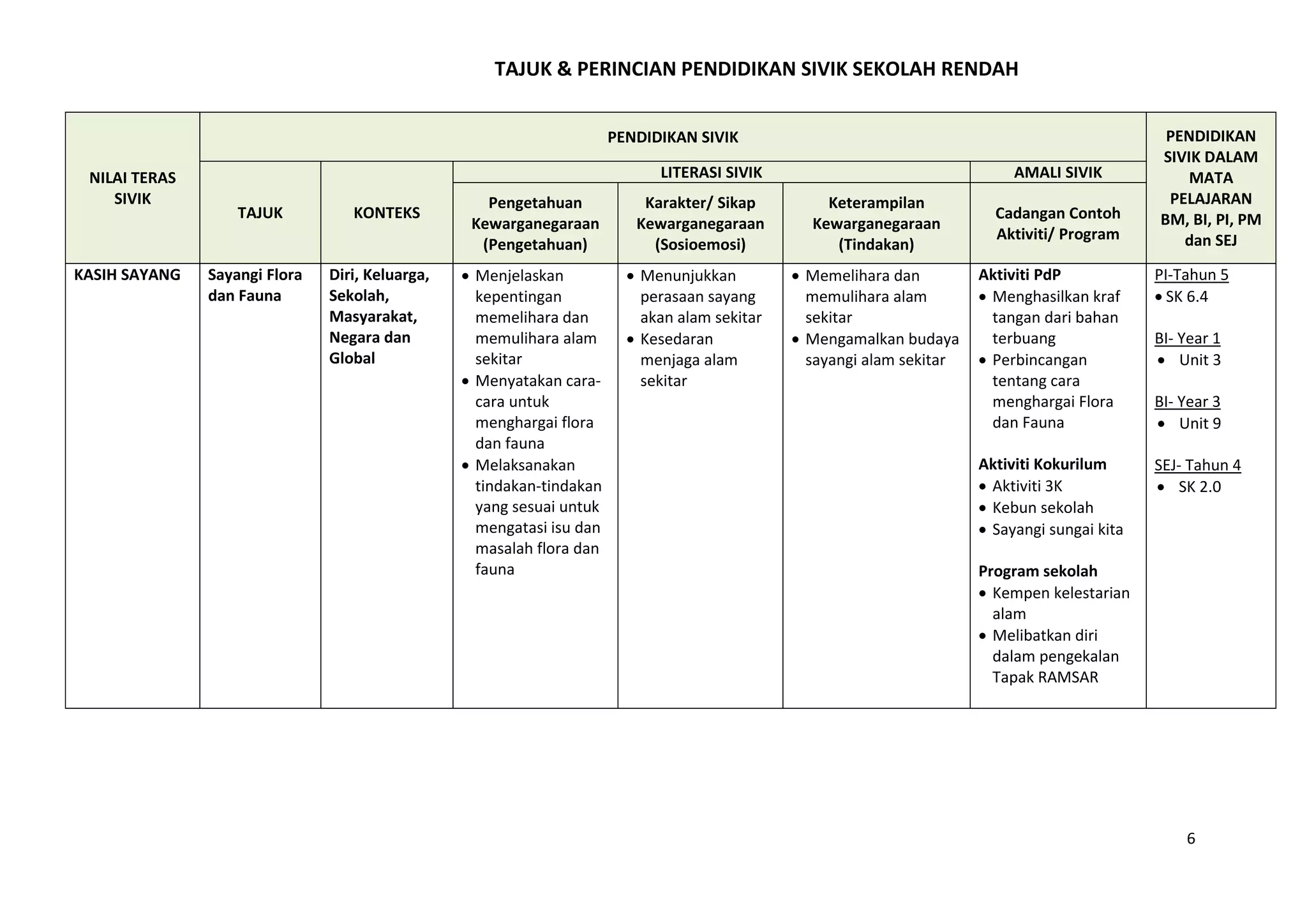 PERINCIAN PEN. SIVIK SEK RENDAH.pdf