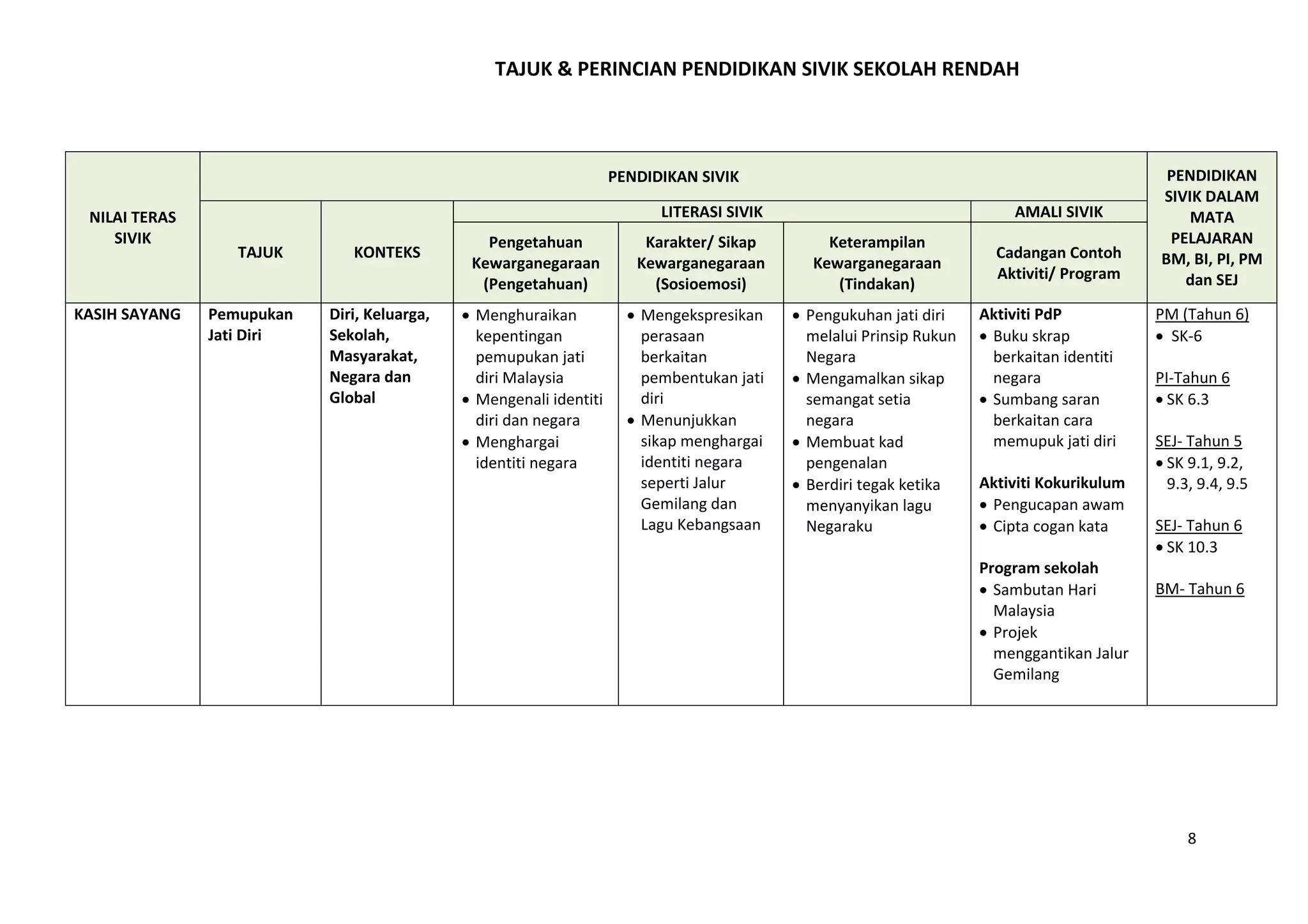 PERINCIAN PEN. SIVIK SEK RENDAH.pdf