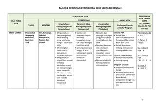 PERINCIAN PEN. SIVIK SEK RENDAH.pdf