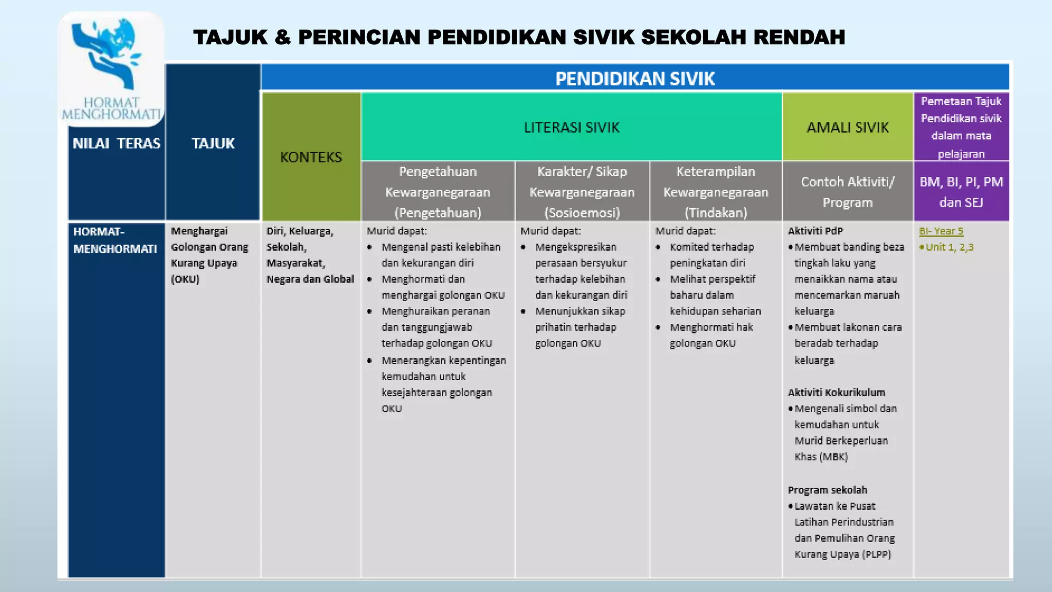 PERINCIAN SIVIK.pptx