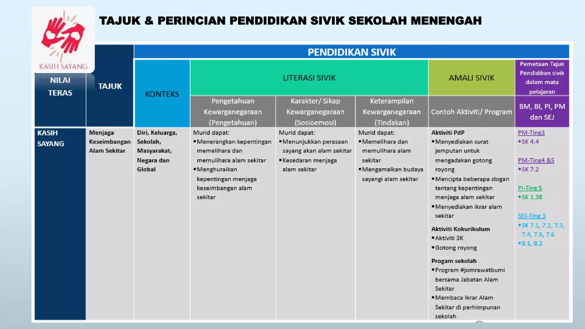 PERINCIAN SIVIK.pptx