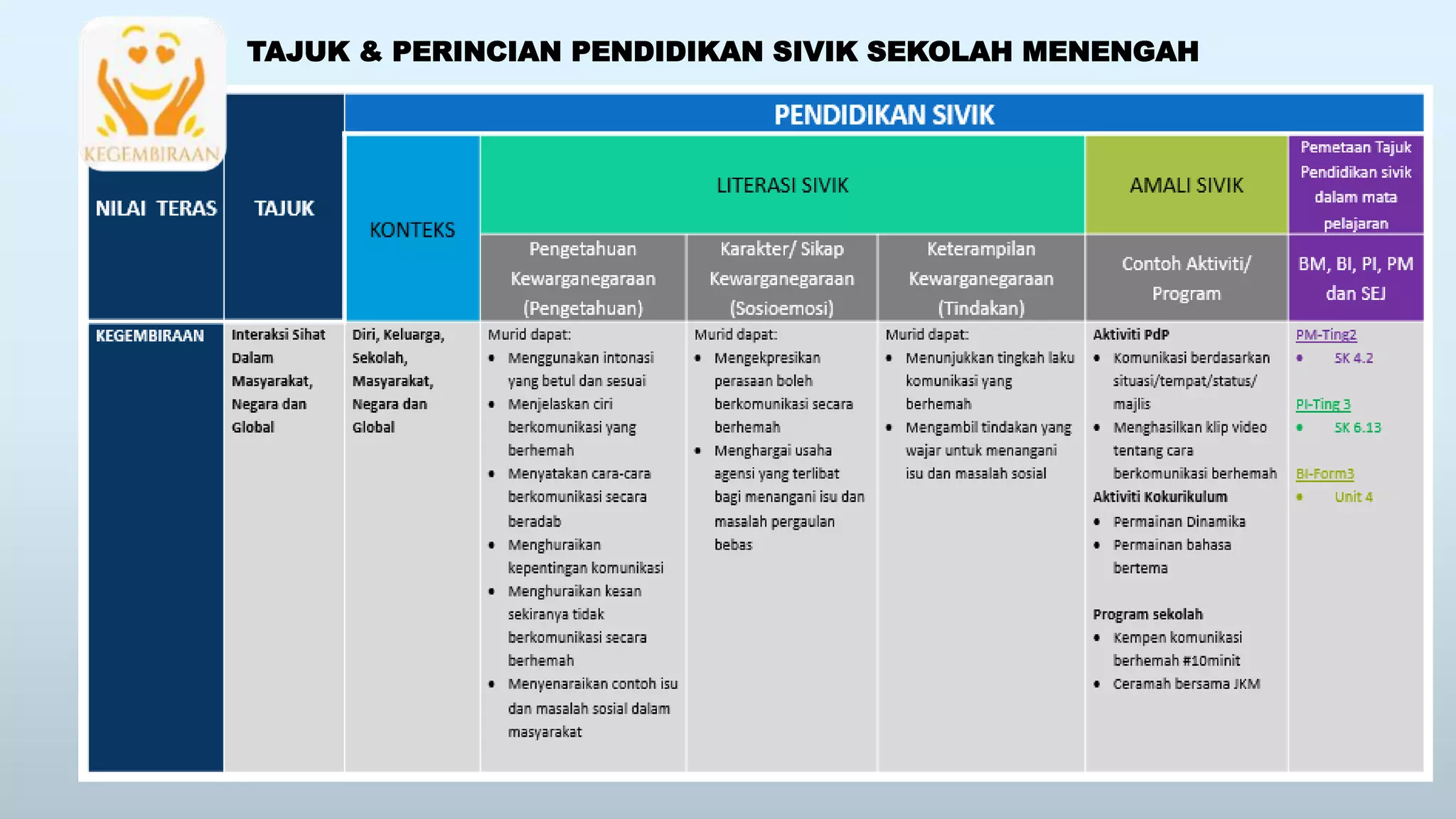 PERINCIAN SIVIK.pptx