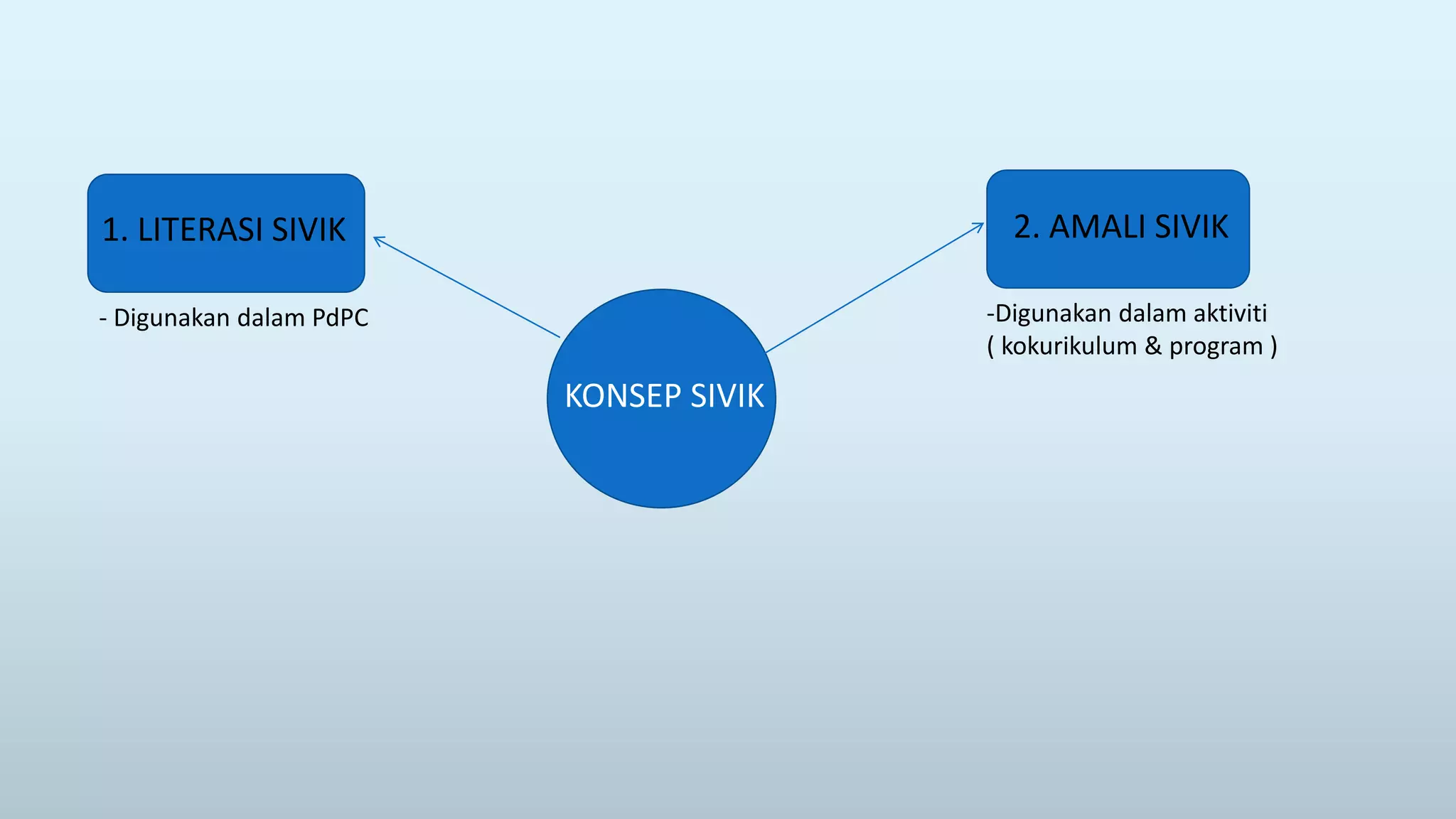 PERINCIAN SIVIK.pptx