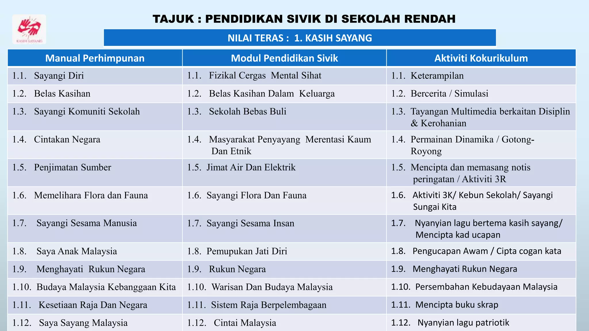 PERINCIAN SIVIK.pptx