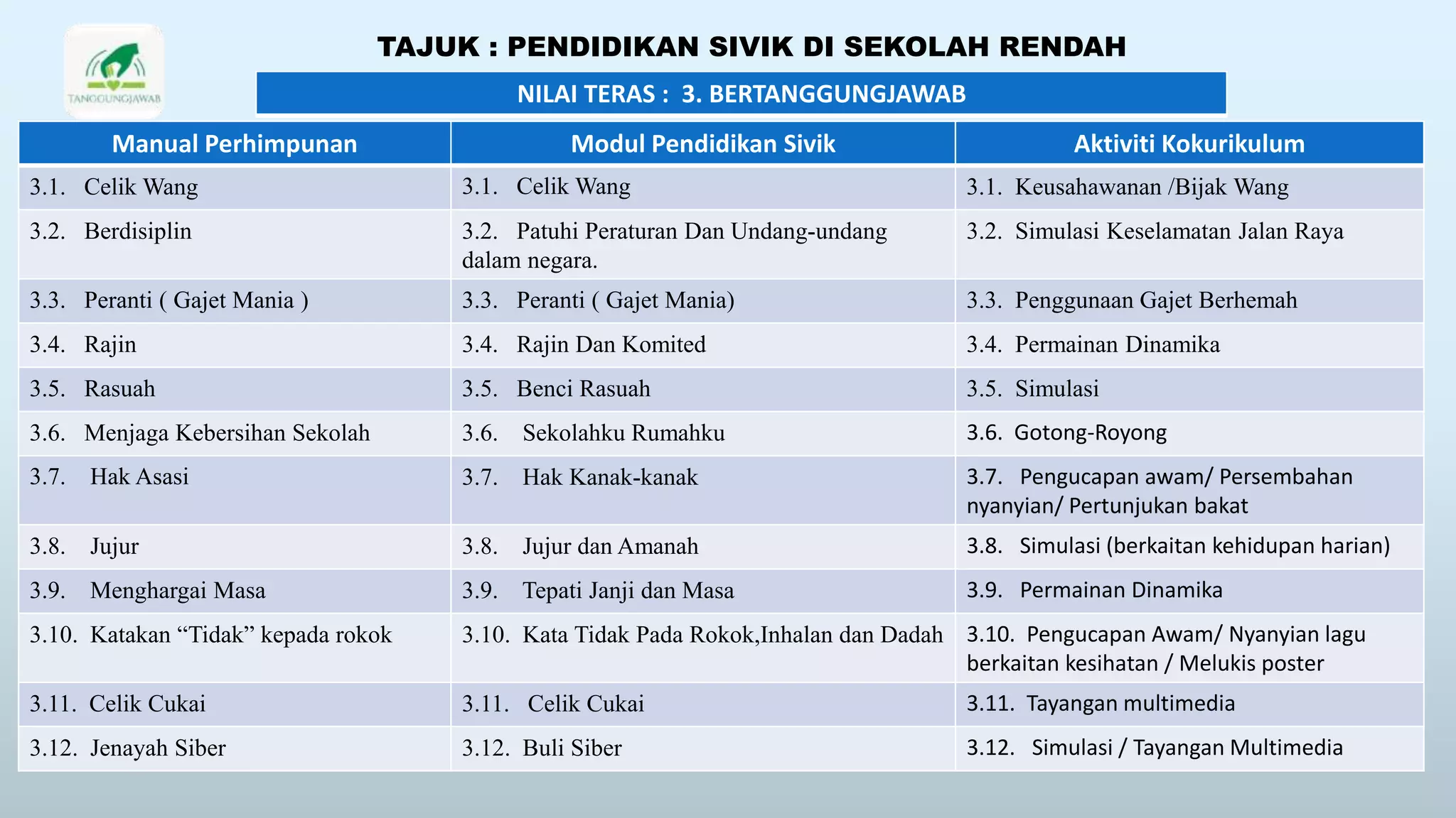 PERINCIAN SIVIK.pptx