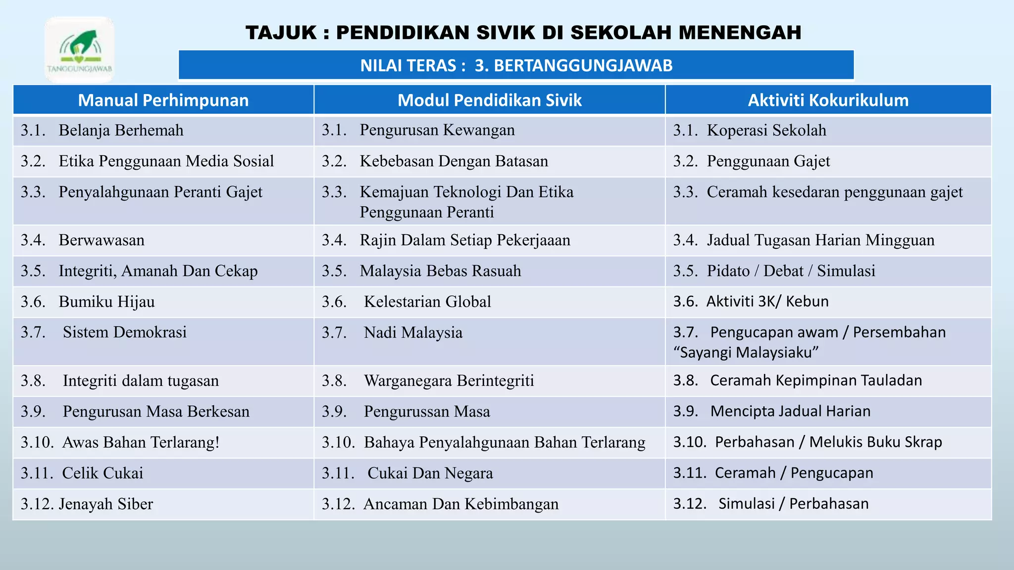 PERINCIAN SIVIK.pptx