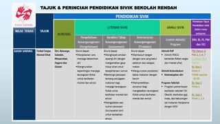 PERINCIAN SIVIK.pptx