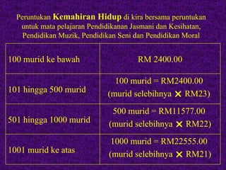 Perincian Stok & Peruntukan K Hsr | PPT