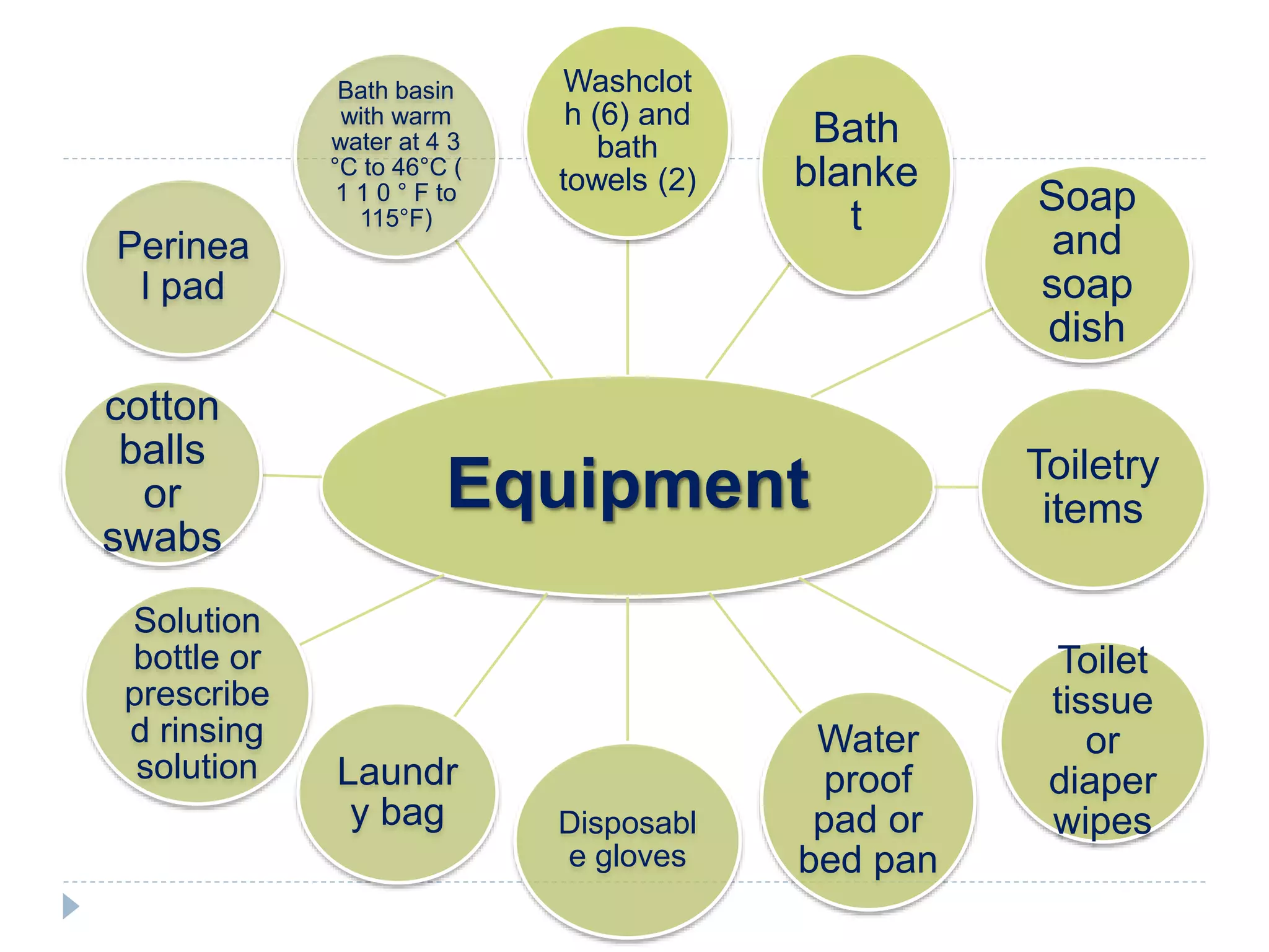 Perineal care | PPTX