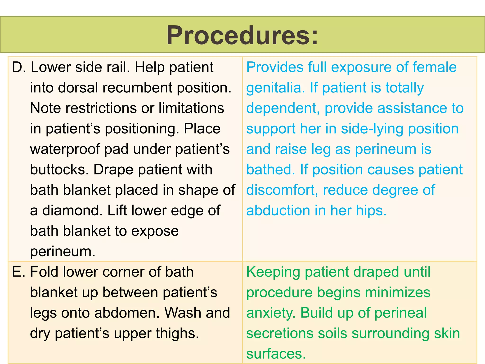 Perineal care | PPTX