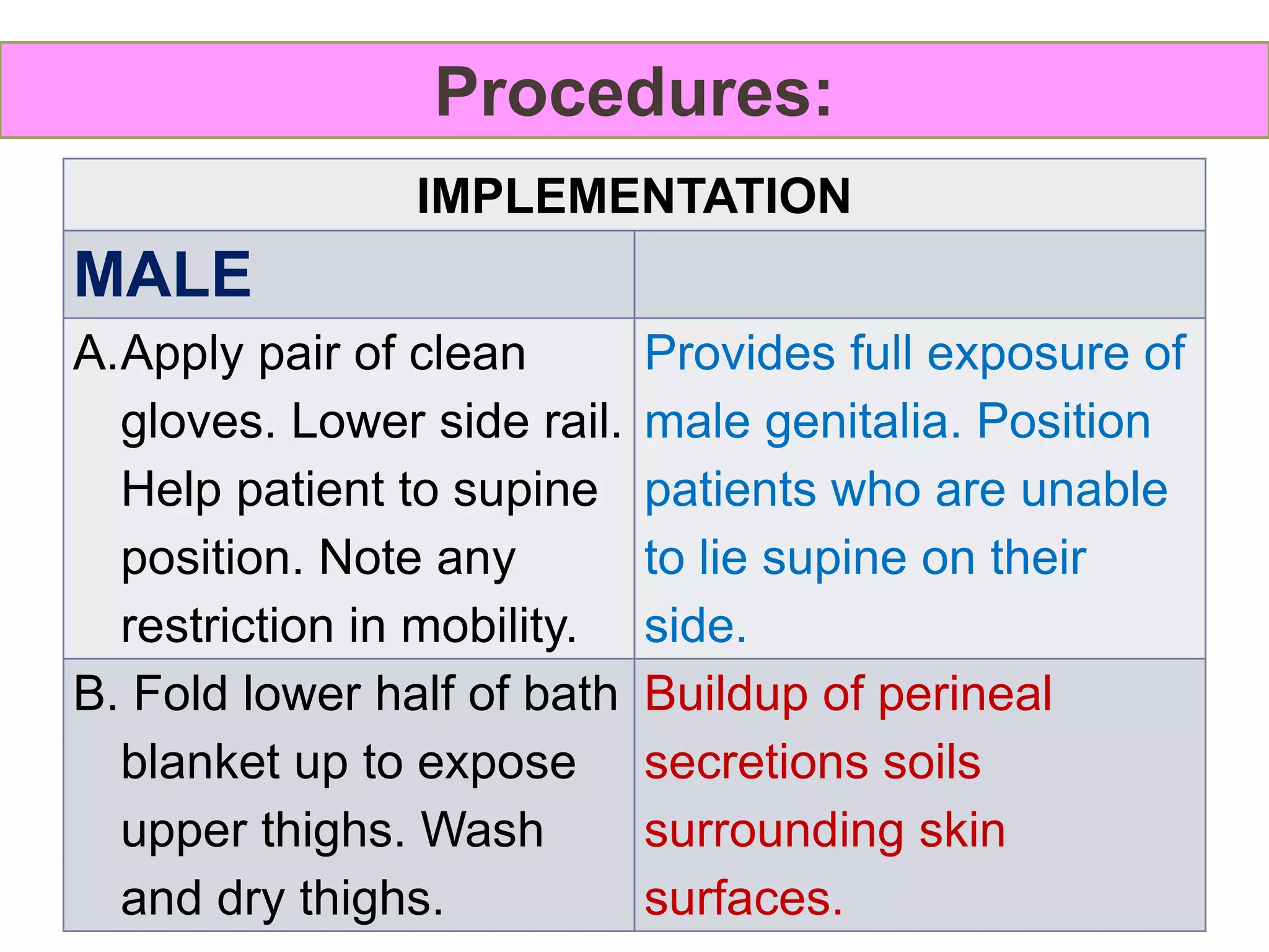 Perineal care | PPTX