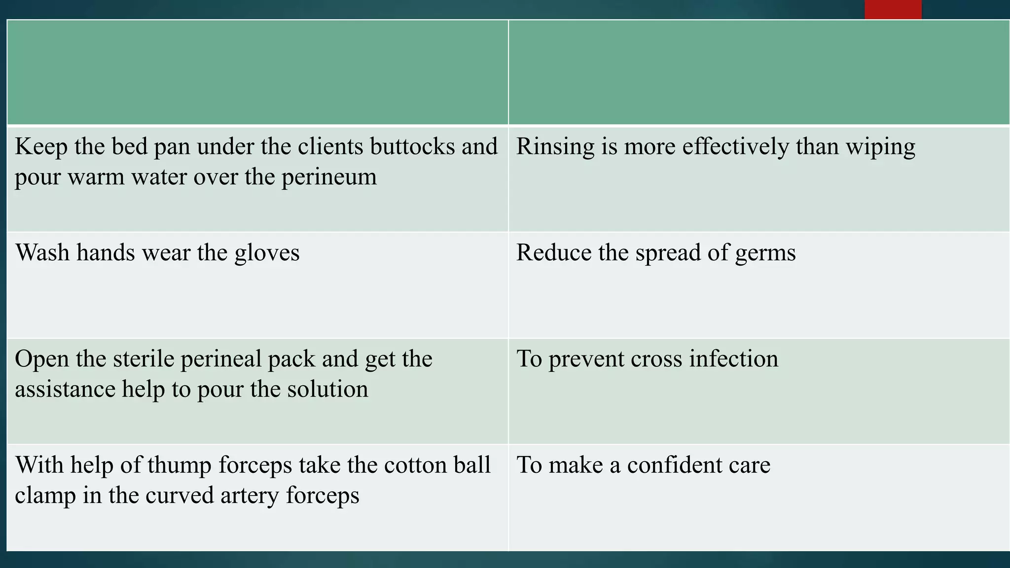 Perineal care.pptx
