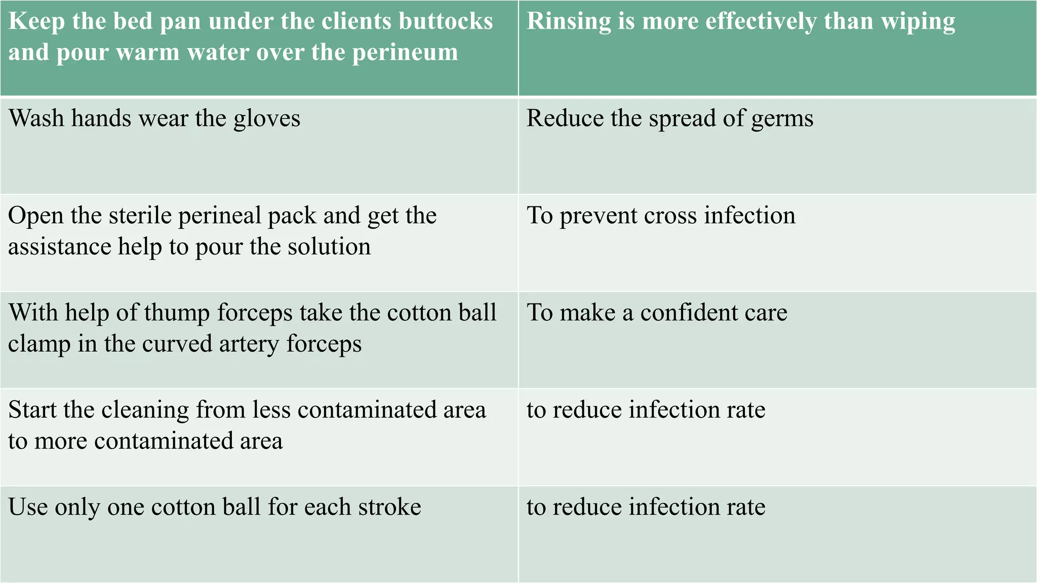 Perineal care.pptx