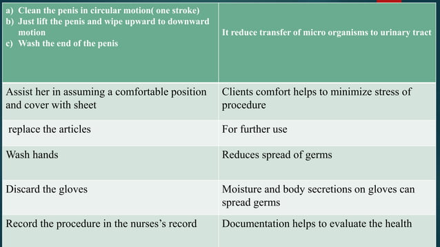 Perineal care.pptx
