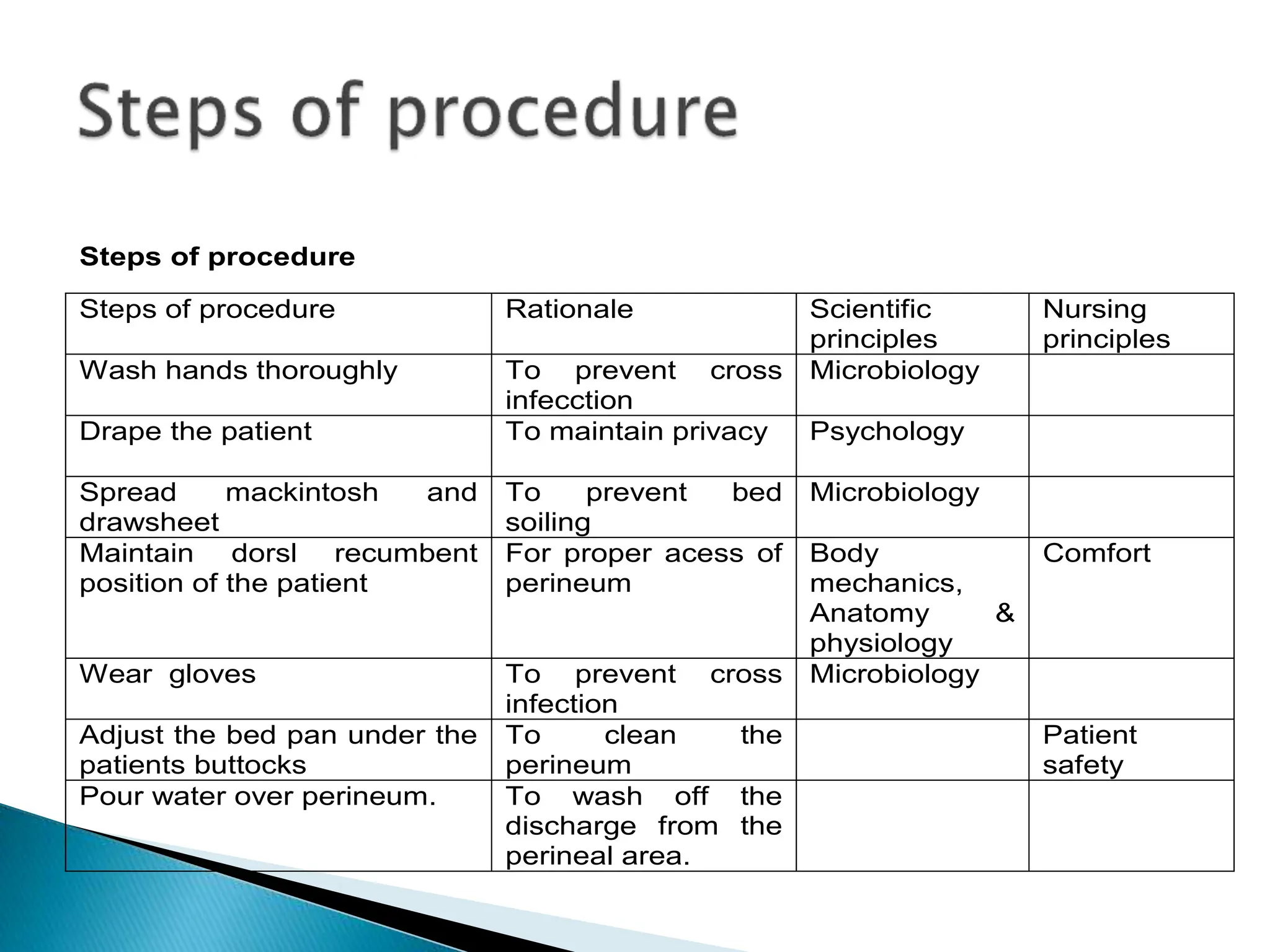 maternal nursing /imp Perineal care.pptx