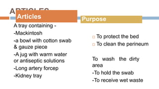 Perineal care for b.sc iv year | PPTX
