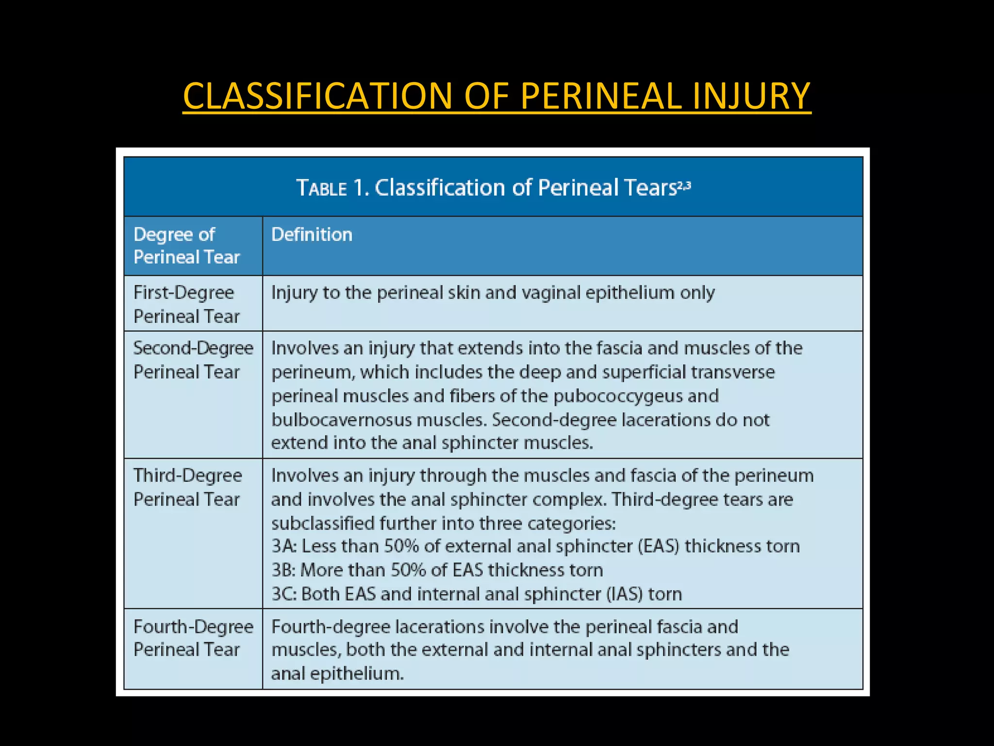 Perineal injury and episiotomy | PPT