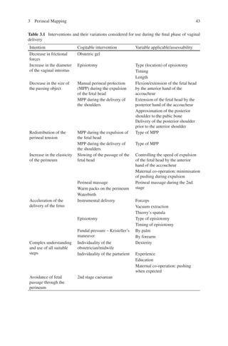 Perineal trauma at childbirth | PDF