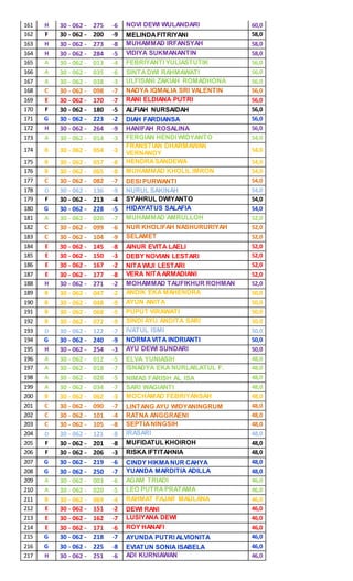 PERINGKAT NILAI BIG UN 2015-2016 SMP 2 PASIRIAN | DOCX
