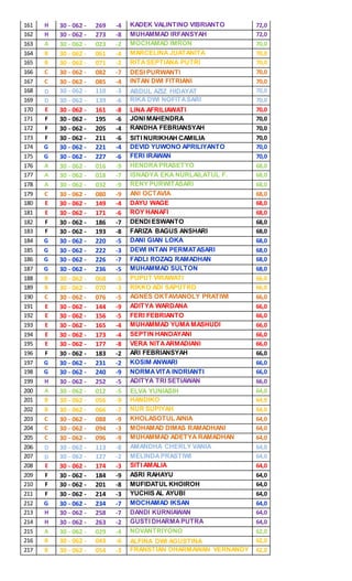 PERINGKAT NILAI BIN UN 2015-2016 SMP 2 PASIRIAN | DOCX | Islam ...