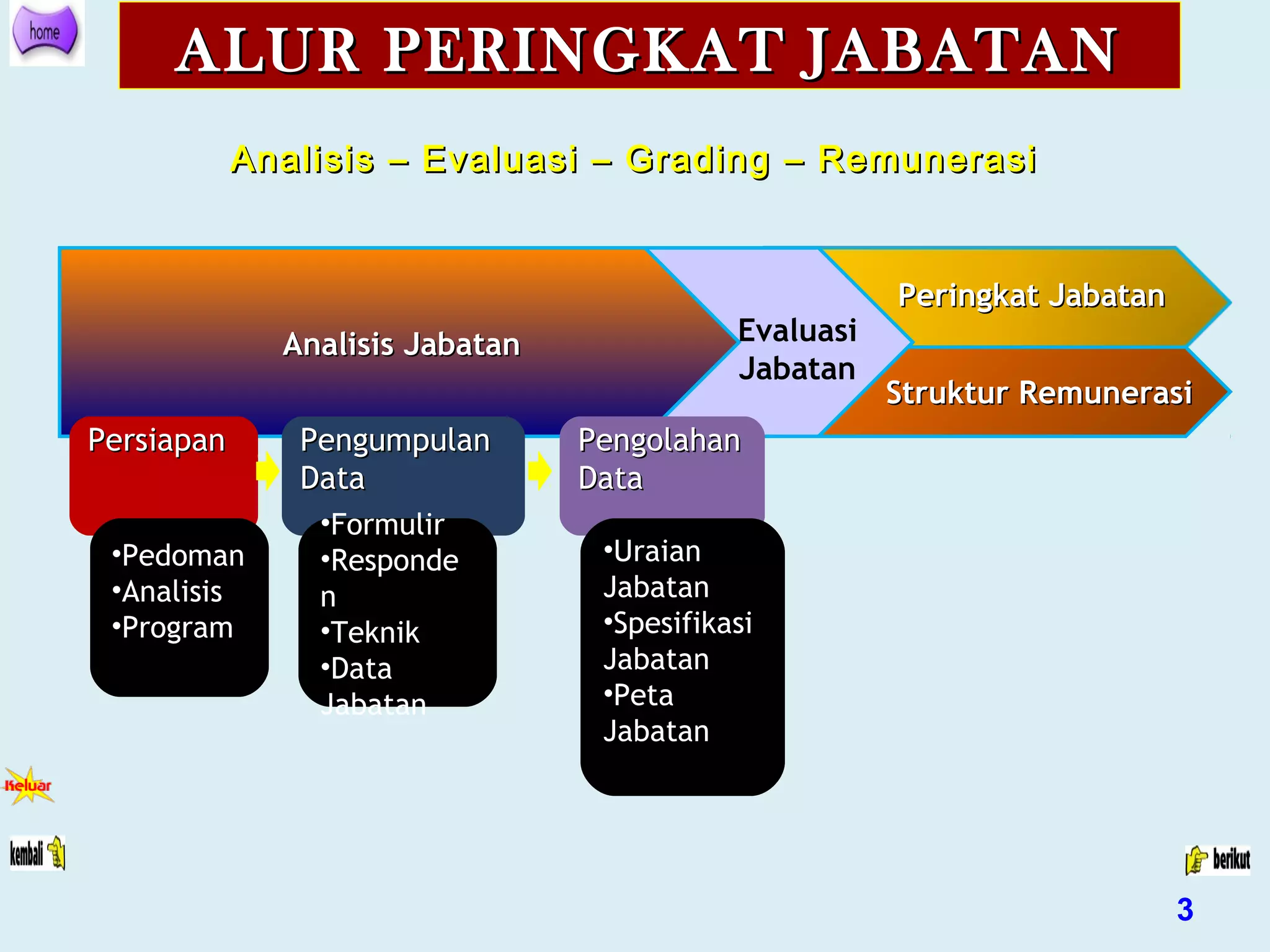 Peringkat jabatan | PPT