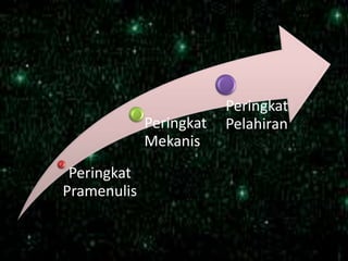 Peringkat kemahiran menulis | PPTX