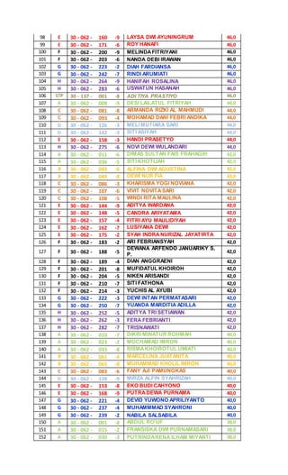 PERINGKAT PARALEL NILAI TRY OUT - II 2015-2016 - BAHASA INGGRIS | DOCX ...