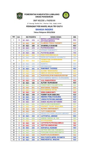PERINGKAT PARALEL NILAI TRY OUT - II 2015-2016 - BAHASA INGGRIS | DOCX