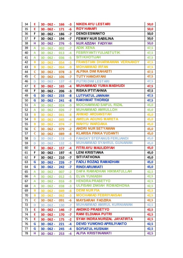 PERINGKAT PARALEL NILAI TRY OUT - II 2015-2016 - MATEMATIKA | PDF