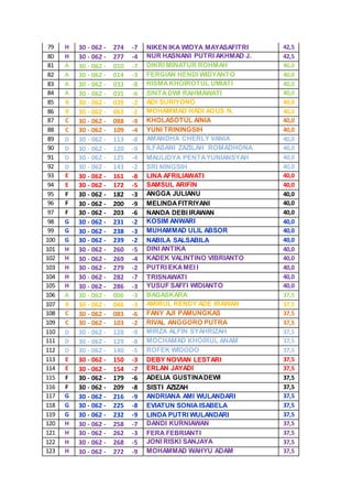 PERINGKAT PARALEL NILAI TRY OUT - II 2015-2016 - MATEMATIKA | DOCX