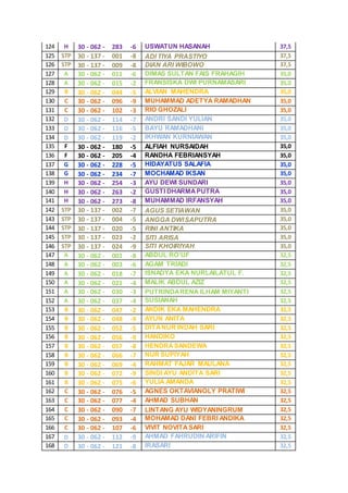 PERINGKAT PARALEL NILAI TRY OUT - II 2015-2016 - MATEMATIKA | DOCX
