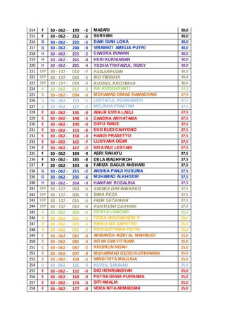 PERINGKAT PARALEL NILAI TRY OUT - II 2015-2016 - MATEMATIKA | DOCX