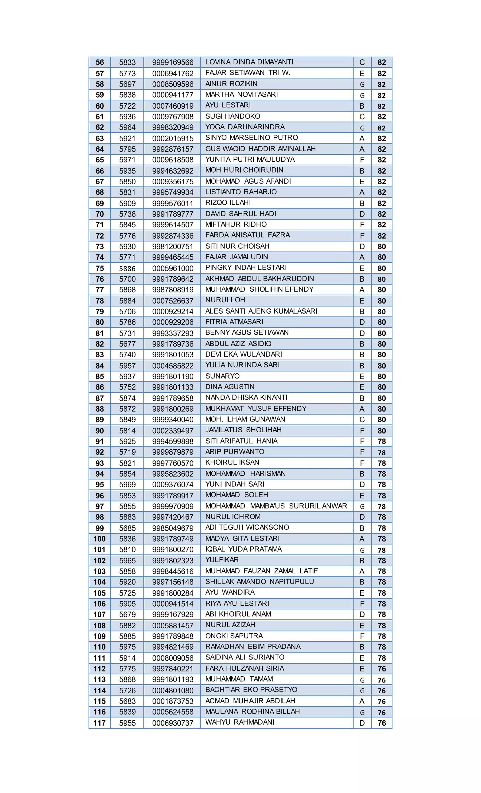 PERINGKAT MAPEL BAHASA INGGRIS UJIAN NASIONAL 2014-2015 SMPN 2 PASIRIAN ...