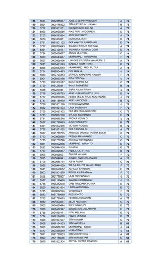 PERINGKAT MAPEL BAHASA INGGRIS UJIAN NASIONAL 2014-2015 SMPN 2 PASIRIAN ...
