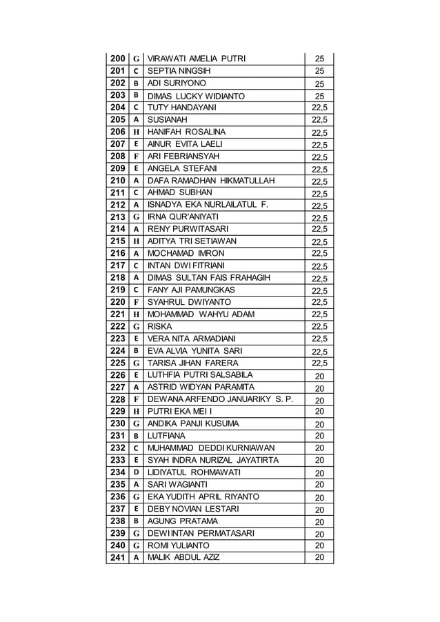 PERINGKAT PARALEL NILAI TRY OUT - I 2015-2016 - MATEMATIKA | PDF